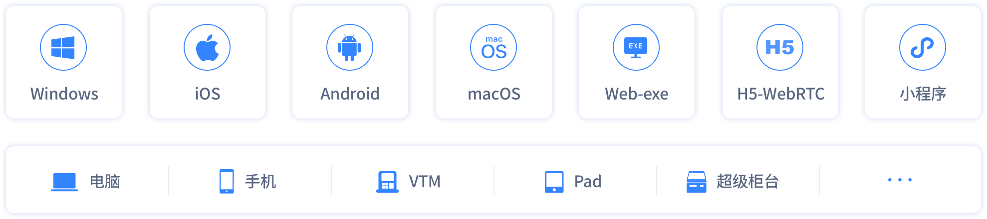 Juphoon RTC 视频能力平台_一站式远程银行视频双录VoLTE视频解决方案